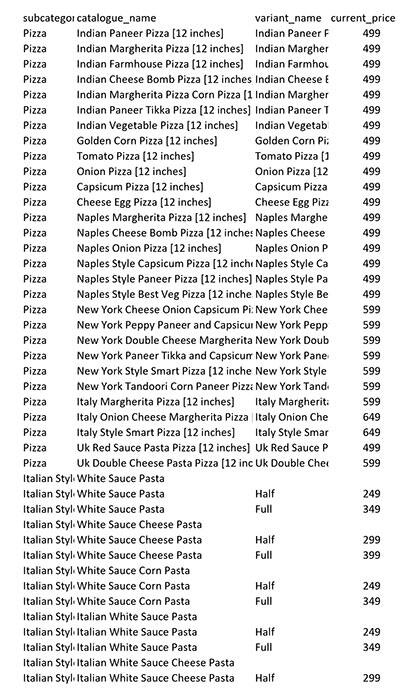 Menu of Noman Pizza's, Sector 22, Gurgaon