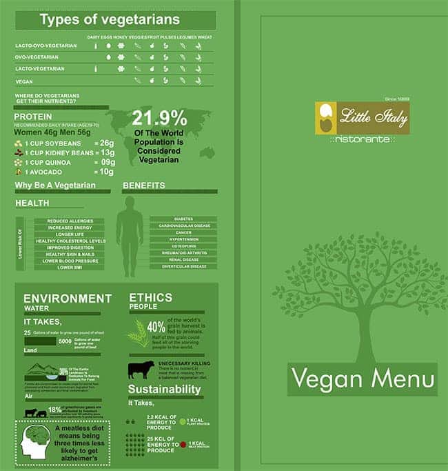 Menu at Little Italy at Sula Vineyards, Nashik, Sula Vineyard