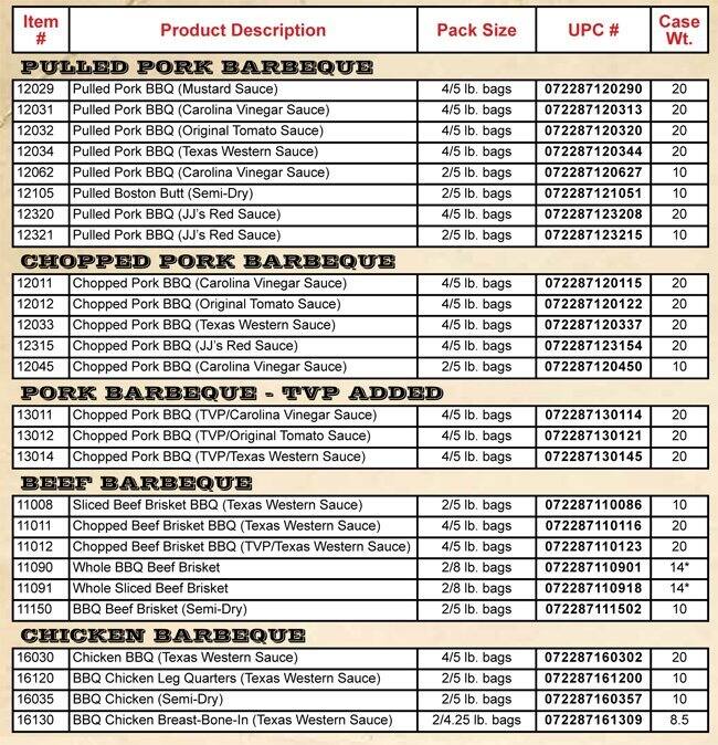 Menu at Brookwood Farms BBQ, Charlotte