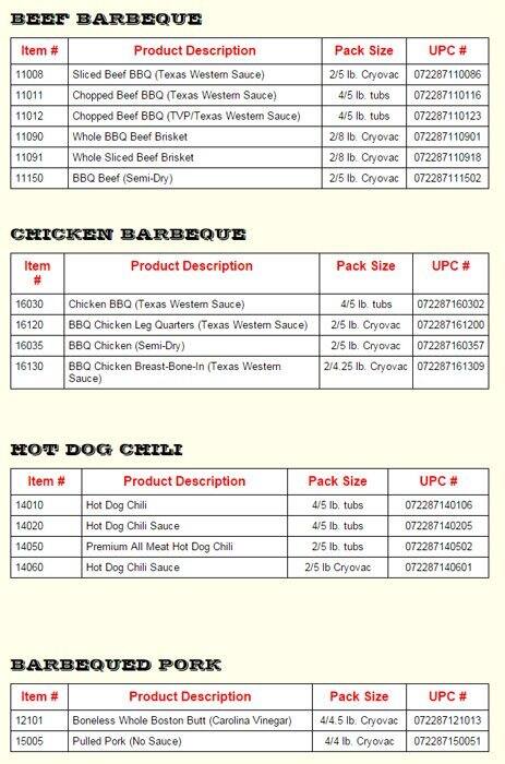 Menu at Brookwood Farms BBQ, Charlotte