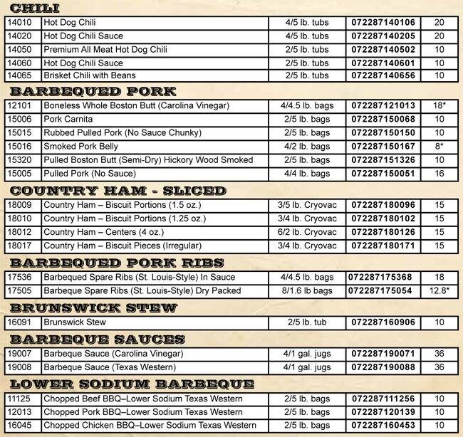 Menu at Brookwood Farms BBQ, Charlotte