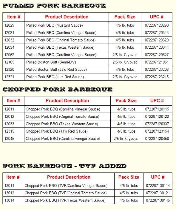 Menu at Brookwood Farms BBQ, Charlotte