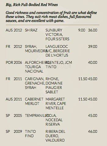 Menu at Marco Pierre White steakhouse, Dublin