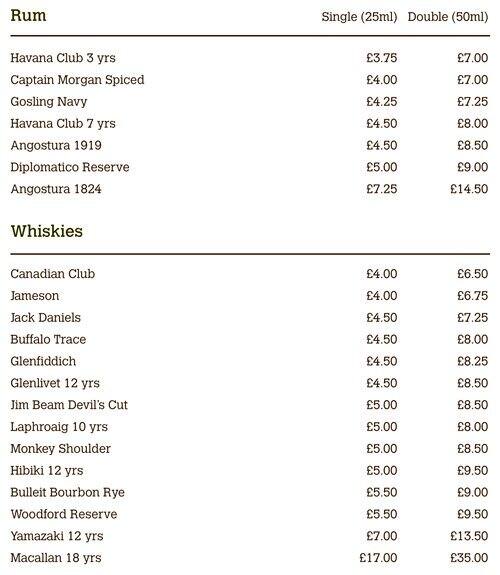 Menu at Stephens St Kitchen restaurant, London