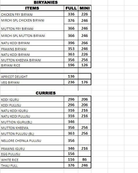 Menu of Southern Mirchi, Manikonda, Hyderabad