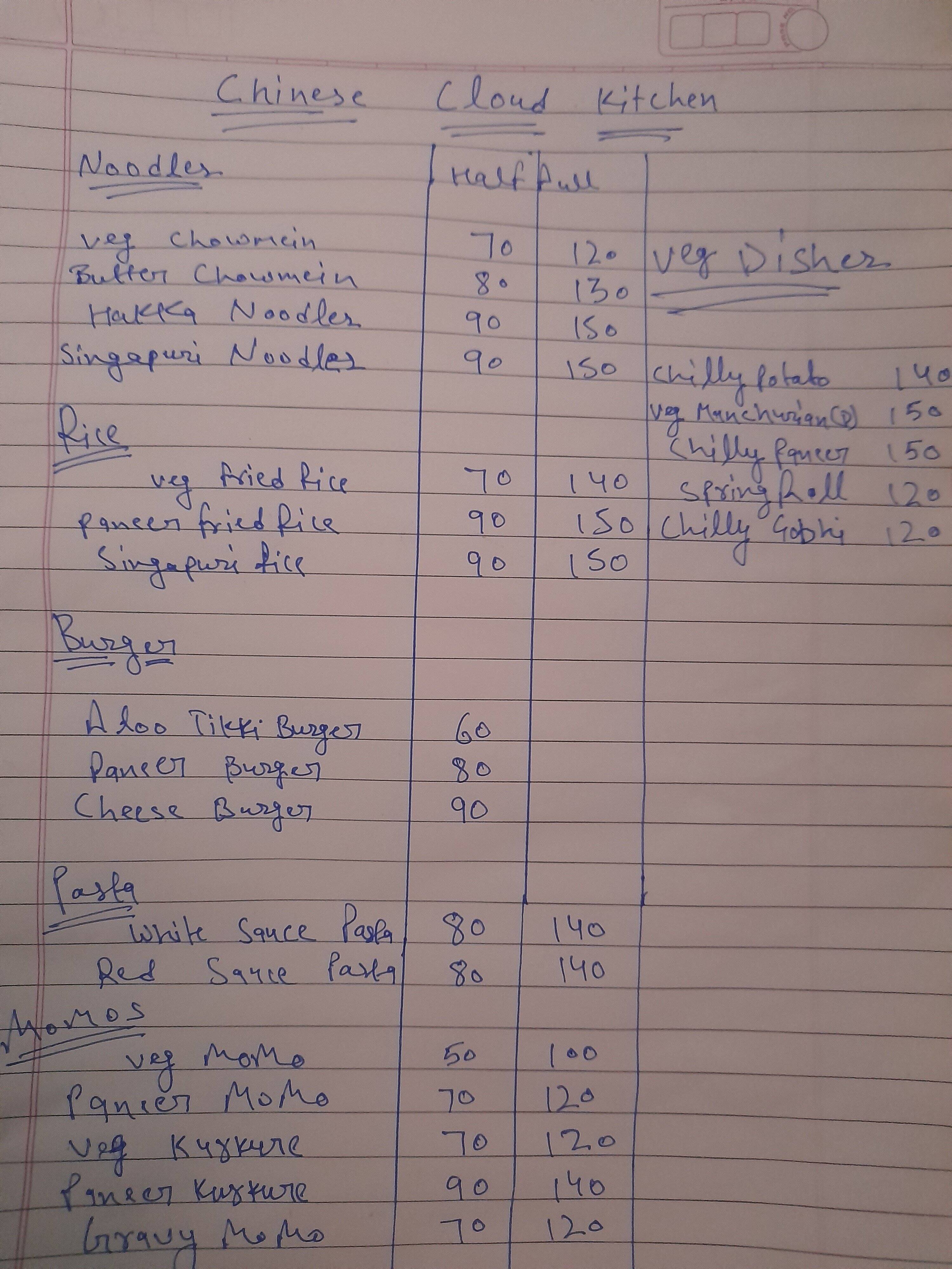 Menu of Chinese Cloud Kitchen, Shahdara, New Delhi