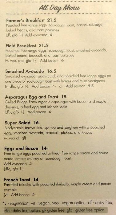 The Farm Cafe Menu, Menu for The Farm Cafe, Abbotsford, Melbourne ...