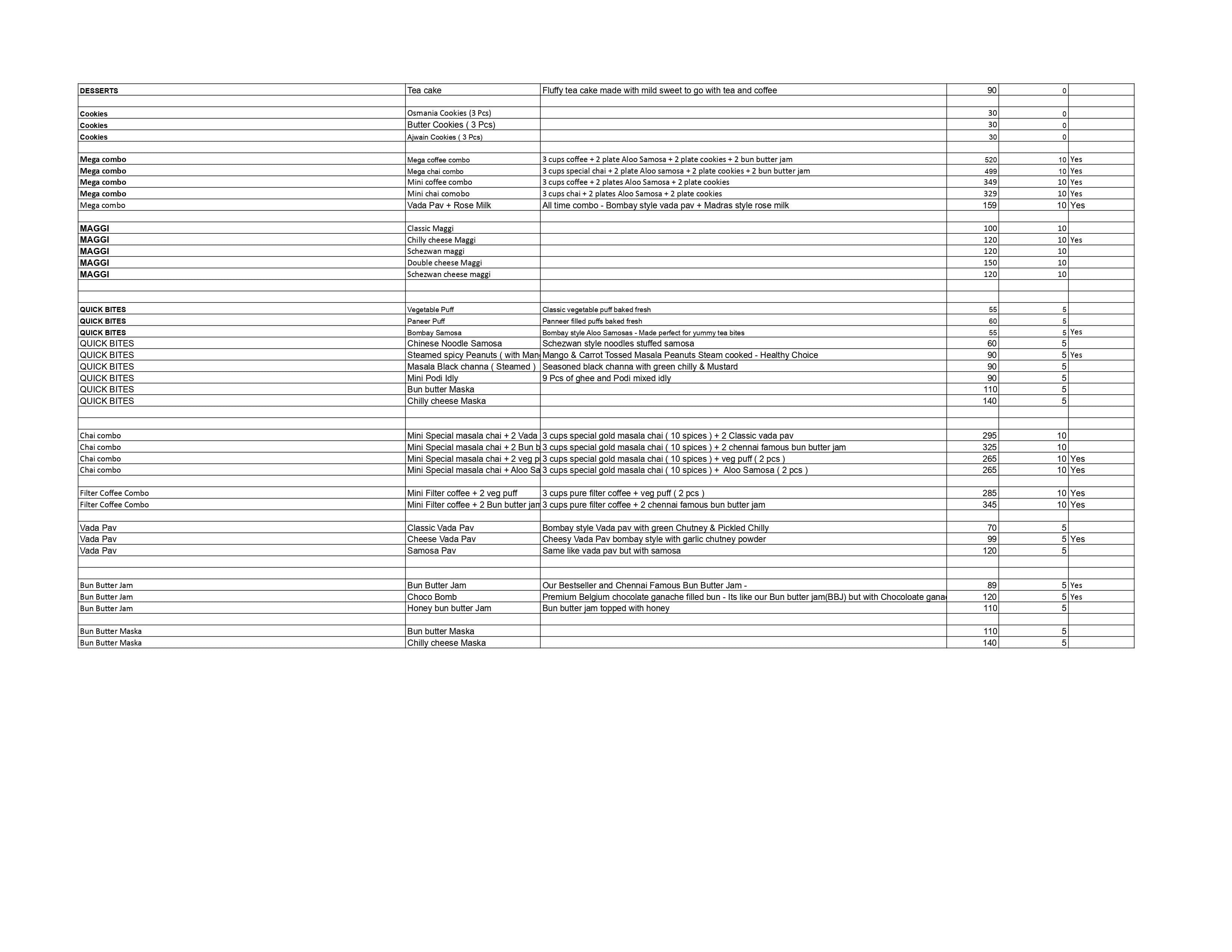 Menu of Coffee Shastra, T. Nagar, Chennai