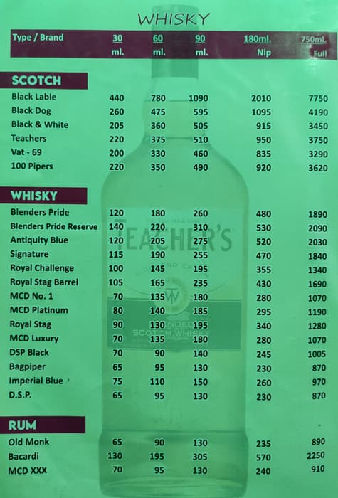 Menu at Hotel Kokan Ratna, Thane