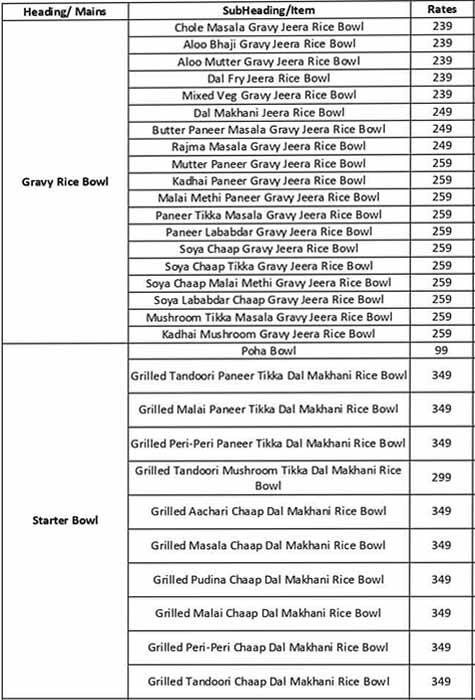 Menu of The Chaap Factory, BTM, Bangalore