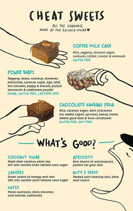 Menu at Bombay Sweet Shop, Mumbai