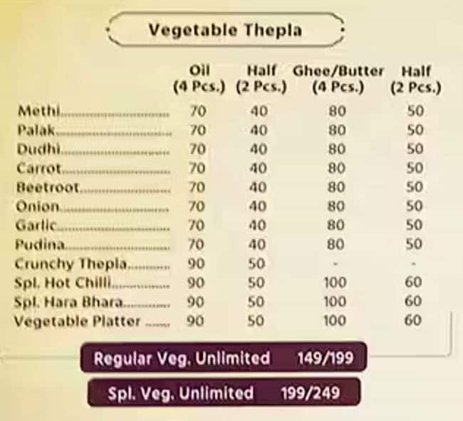 Menu of Thepla Junction, Kandivali West, Mumbai