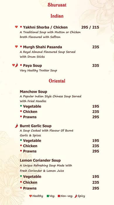 Menu of The Grand Sarovar Inn & Suites, Chakan, Pune