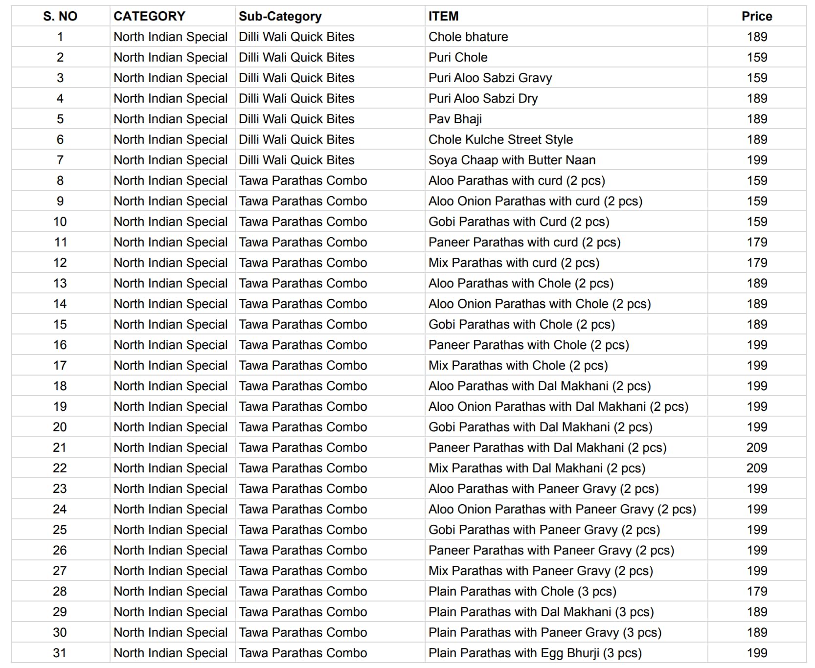 Menu of The Malti’s Kitchen, Whitefield, Bangalore