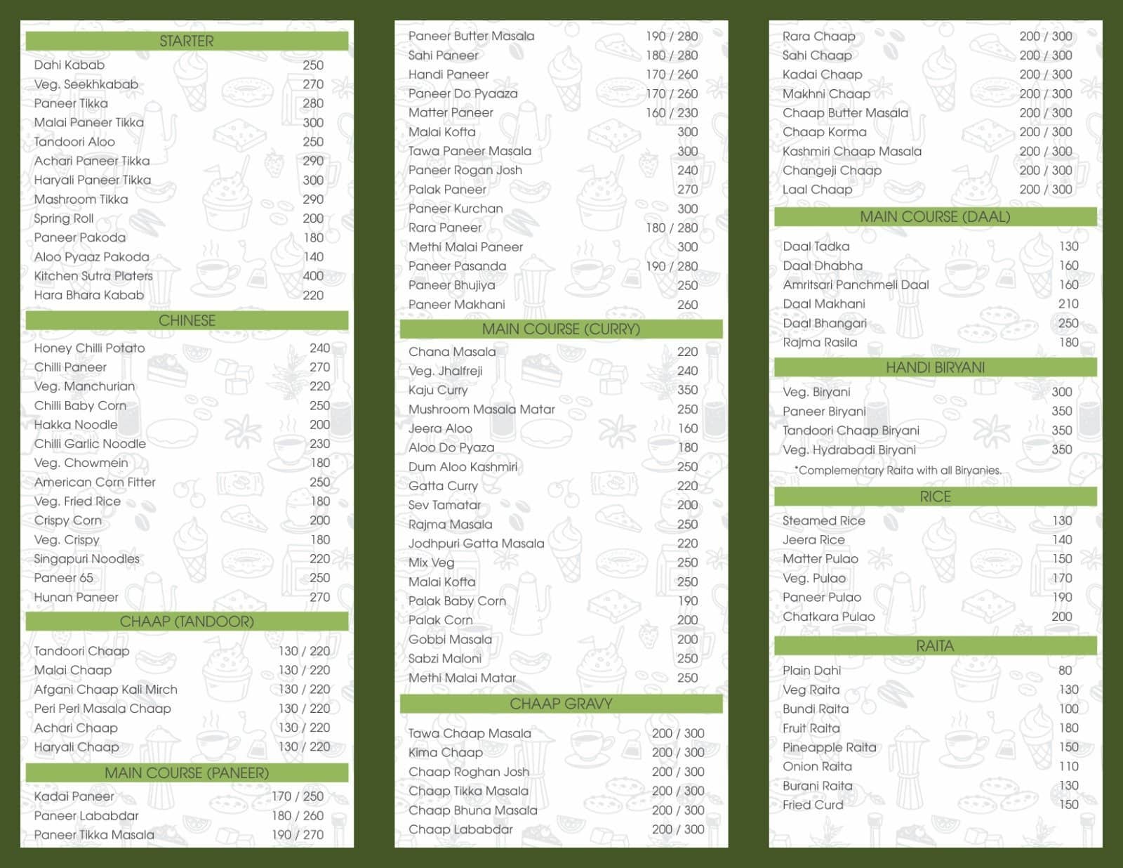 Menu of The Kitchen Sutra, Malviya Nagar, Jaipur
