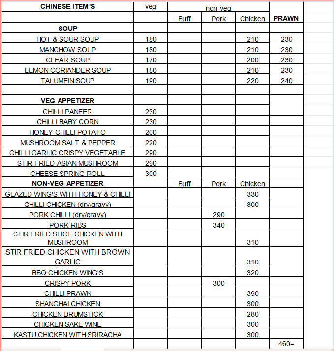 Menu of Delhi 2D Cafe, Majnu ka Tila, New Delhi