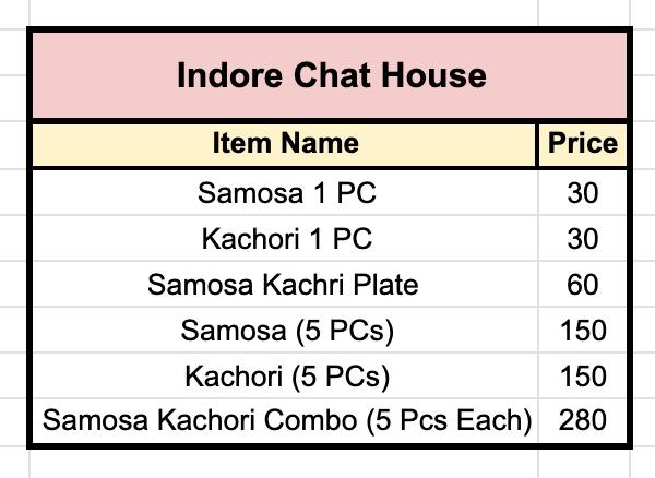 Menu of Indore Chat House, Vastrapur, Ahmedabad