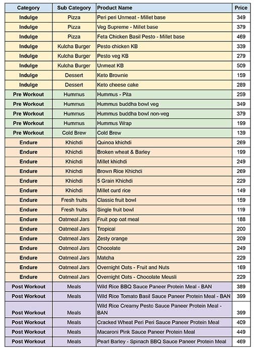 Menu of HRX by EatFit, Wagholi, Pune