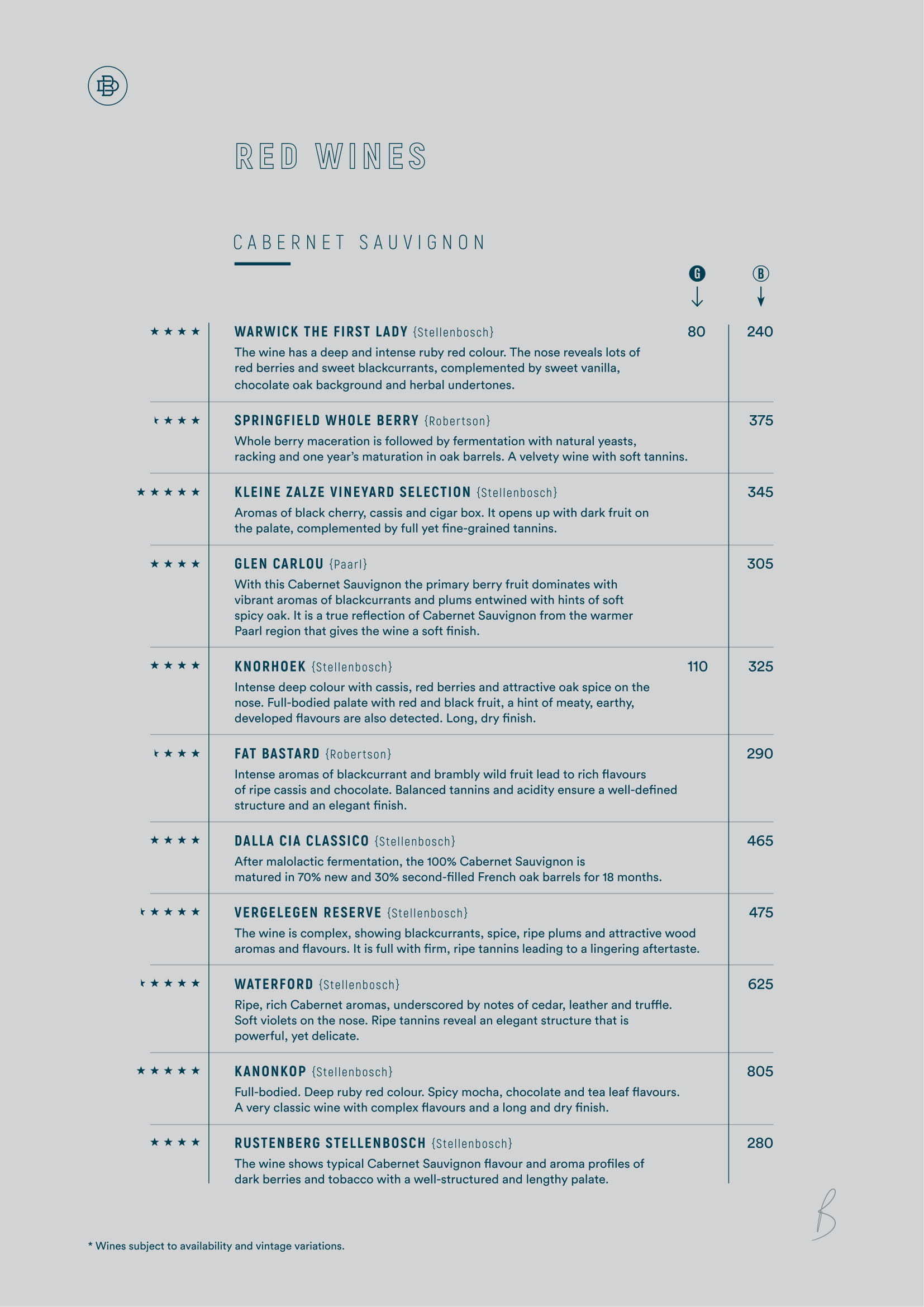 Menu at The Bull Run steakhouse, Sandton