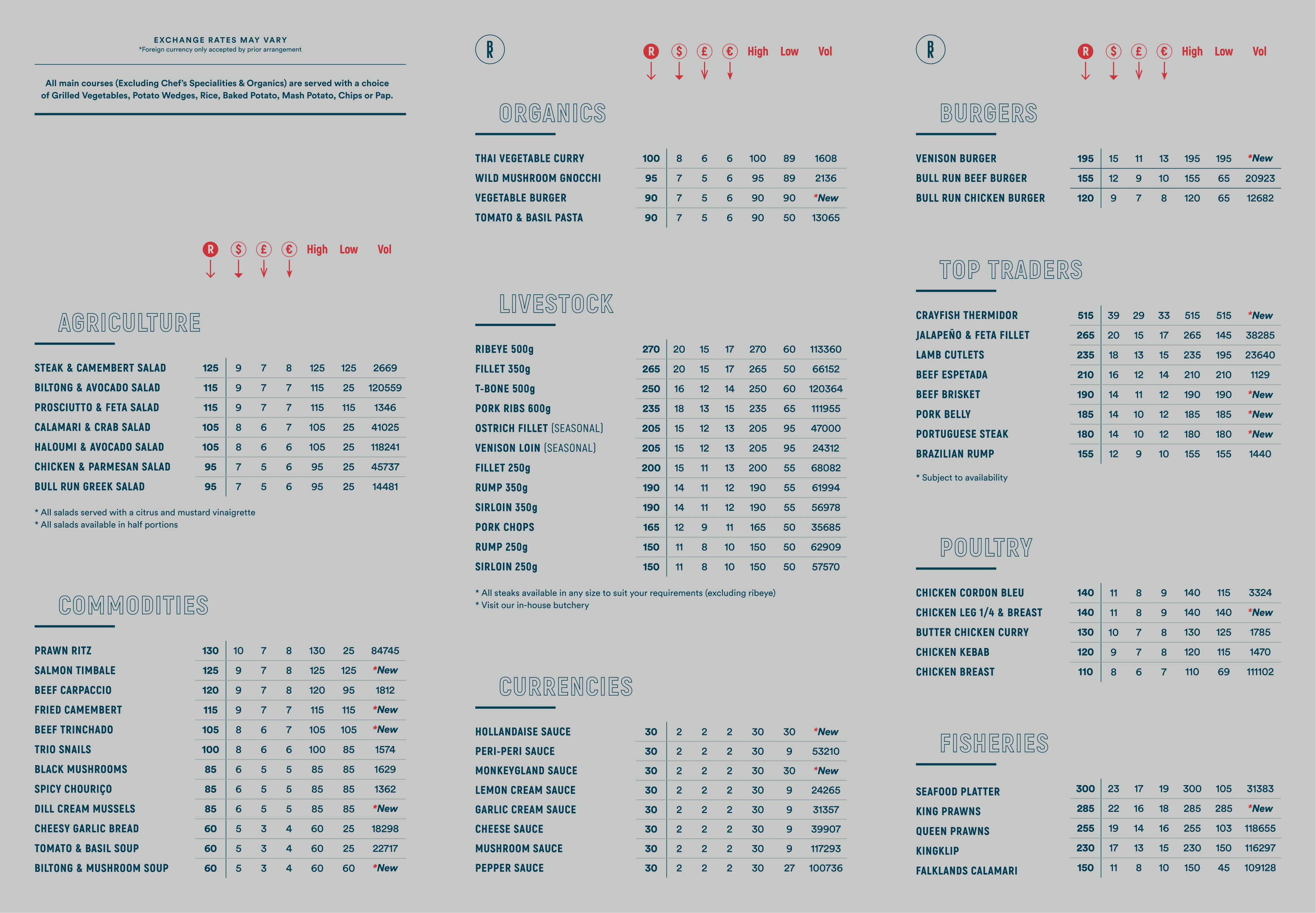 Menu at Bull Run restaurant, France