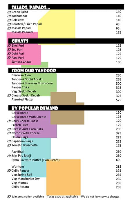 Menu of Collage - Pure Veg, Lonavala, Pune