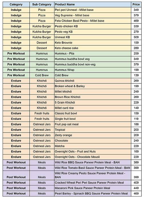 Menu of HRX by EatFit, Lower Parel, Mumbai