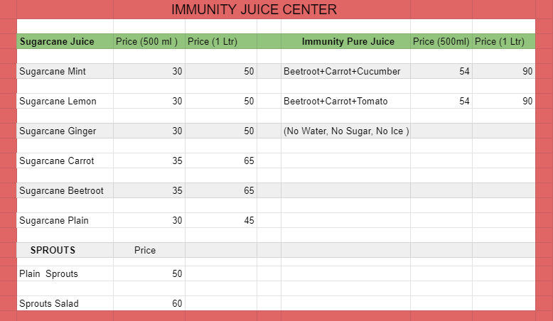 Menu of Immunity Juice Center, Basavanagudi, Bangalore
