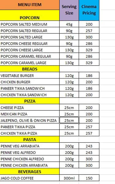 Menu of PVR Café, Andheri Lokhandwala, Andheri West, Mumbai
