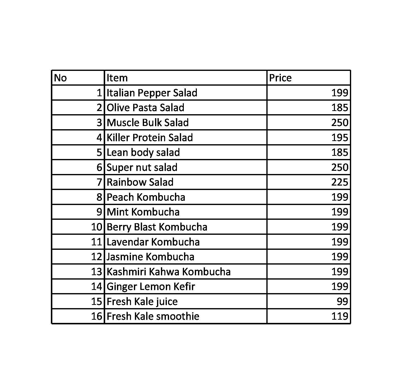 Menu of Hydro Salads, Kandivali East, Mumbai