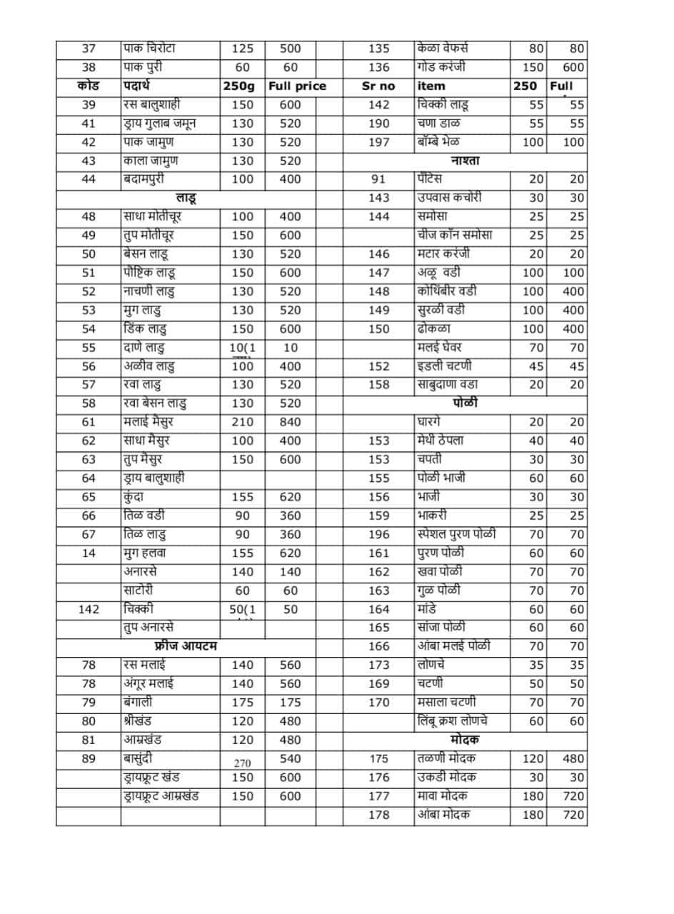 Menu of Joshi Sweets, Erandwane, Pune