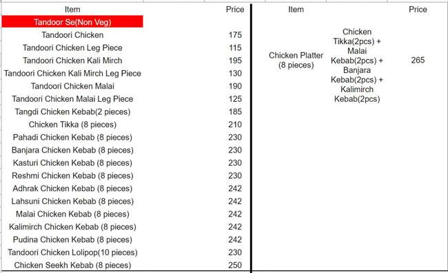 Menu at Sunny Farms, Pune
