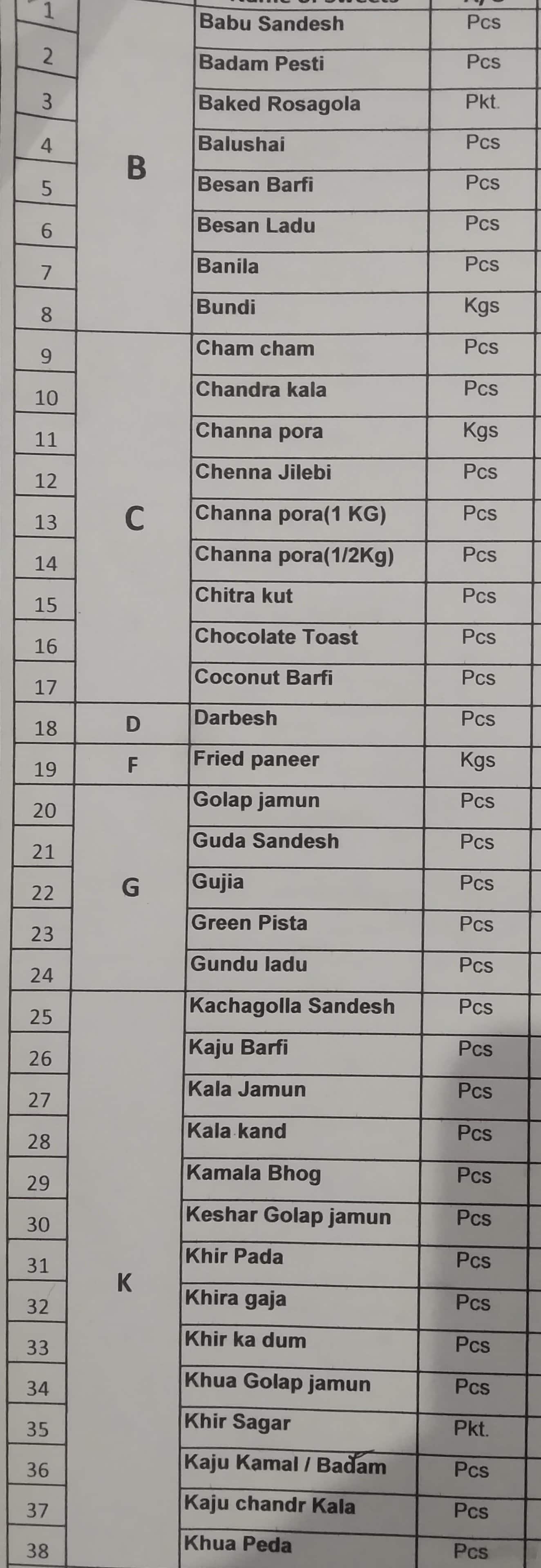 Menu of Calcutta Sweets, Buxi Bazaar, Cuttack