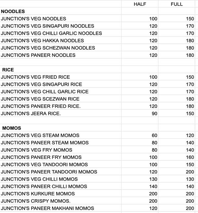 Menu of Chinese Junction, Sector 135, Noida