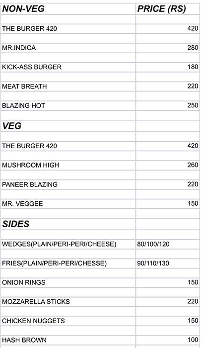 Menu of Burger 420, Chembur, Mumbai
