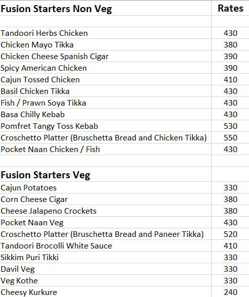Menu of Fusion N Special, Goregaon West, Mumbai