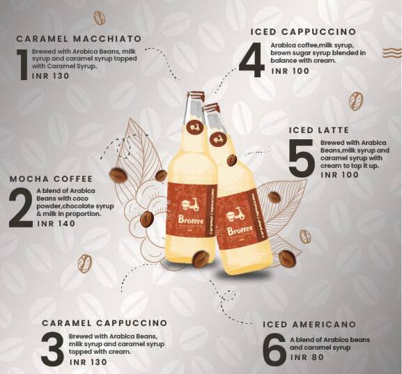 Menu of Broffee, Kesavadasapuram, Trivandrum