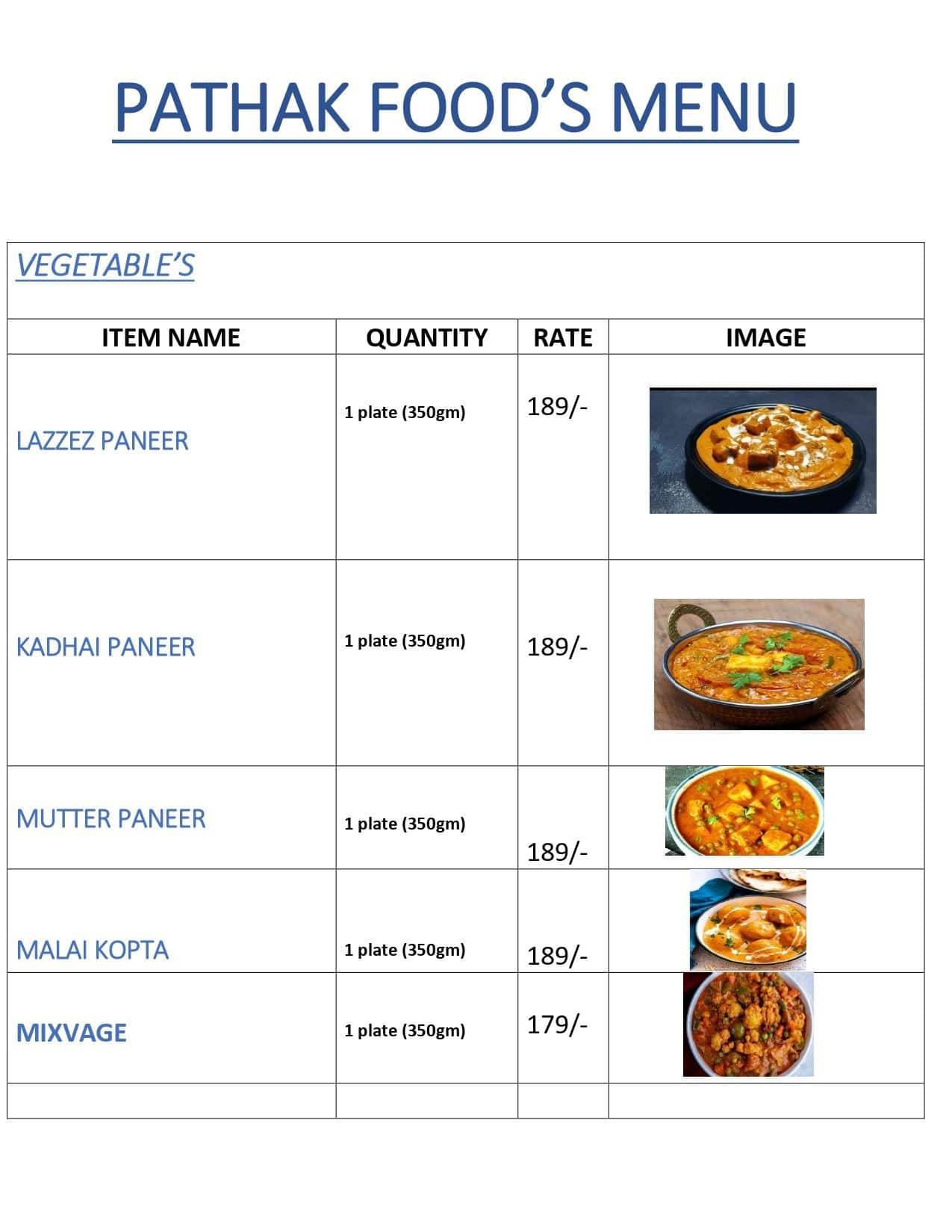 Menu at Pathak's Foods, Kota