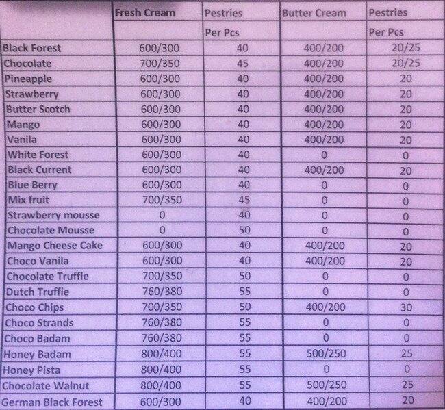 New Edward Bakery Menu, Menu for New Edward Bakery, Fort, Mumbai - Zomato