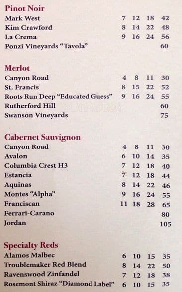 Menu at Paladora pub & bar, Houston