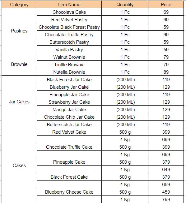 Menu at Cake & Dessert Story, Bengaluru