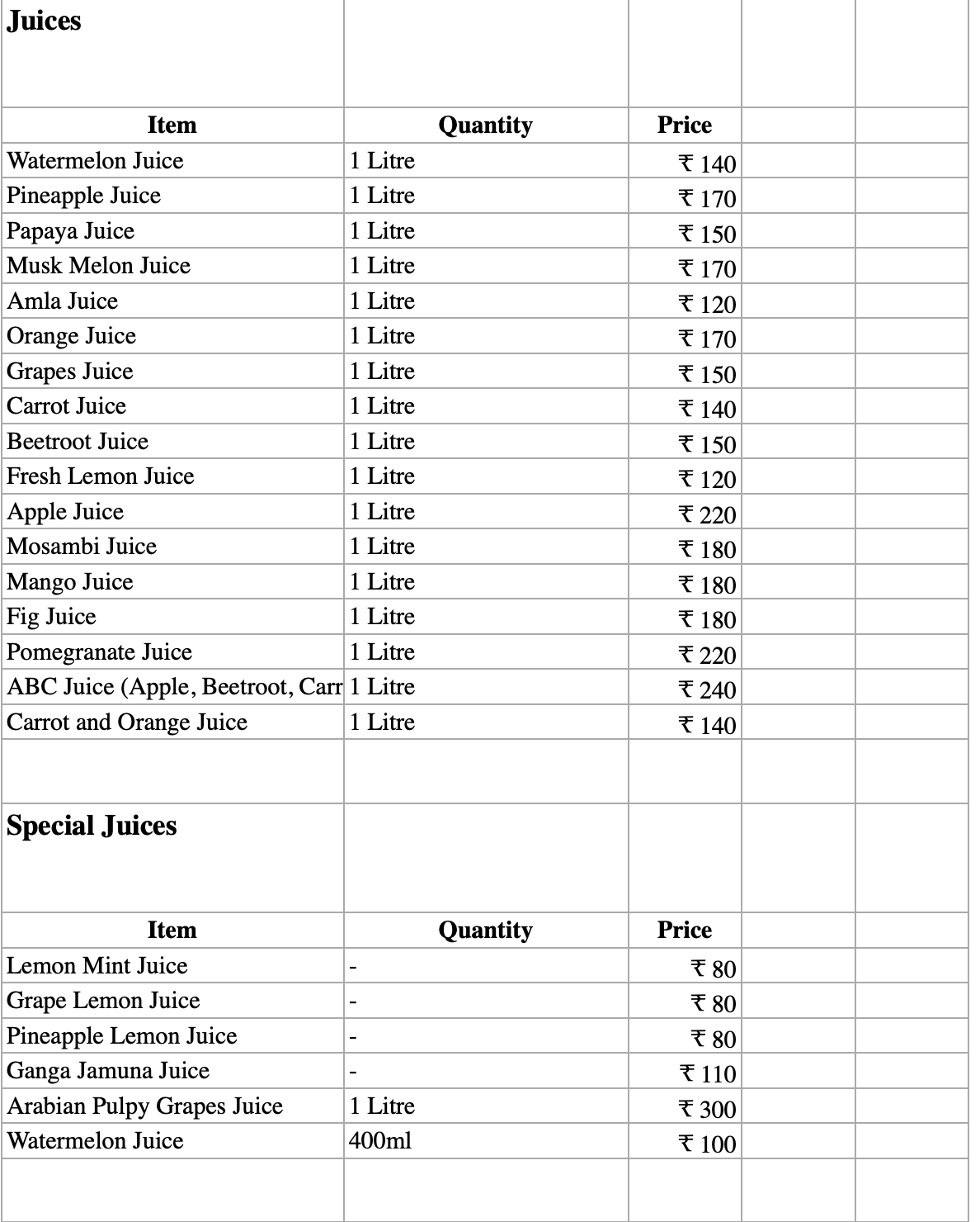 Menu of Juice Box, Egmore, Chennai