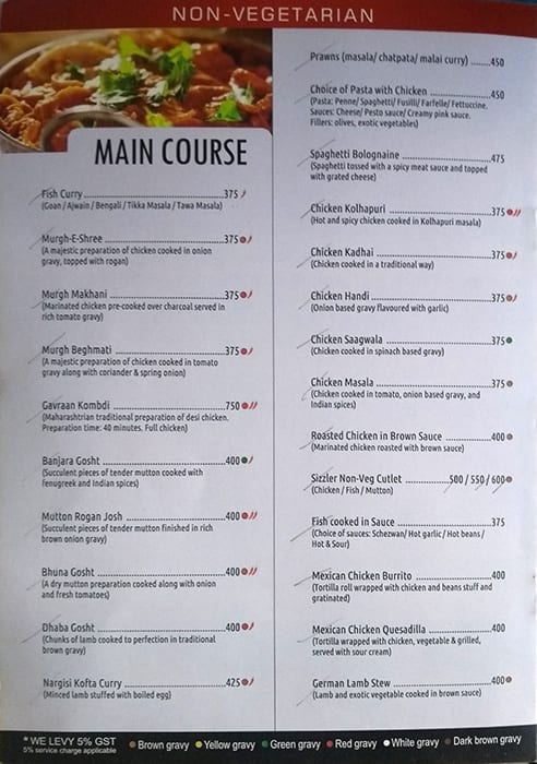 Menu at Amnesia, Urse
