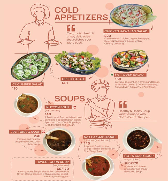 Menu of Copper Kitchen, Mogappair, Chennai