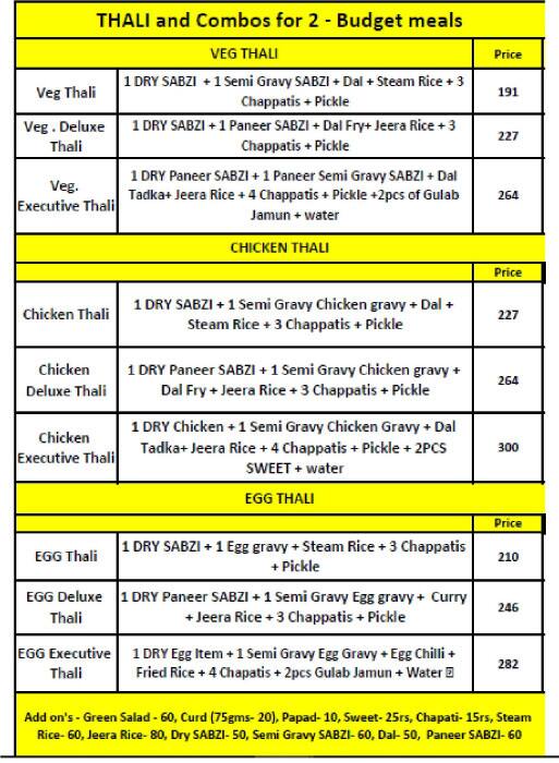 Menu of Thali And Combo Meals For 2 - Budget Food, 4 Bungalows, Mumbai