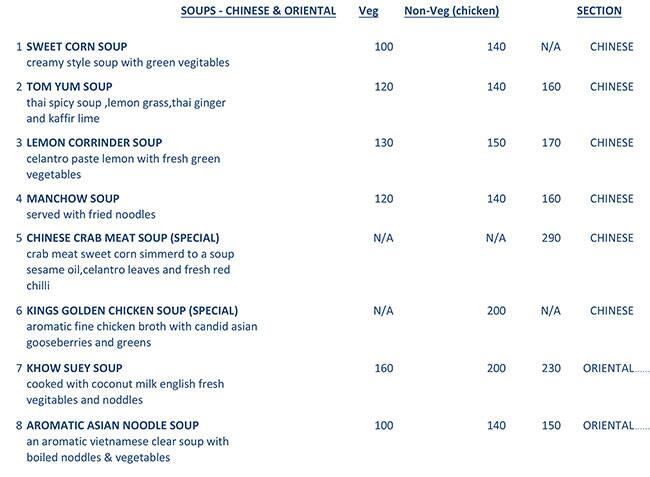 Menu of Oberai Bakers & Cafe, Lakshmi Sagar, Bhubaneshwar