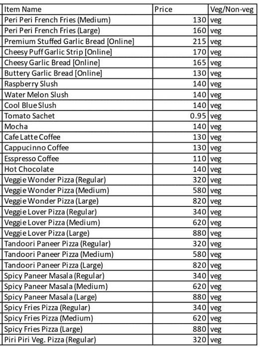 Menu of Poptos, Bodakdev, Ahmedabad