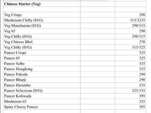 Menu of Hungrezy Kitchen, Ghansoli, Navi Mumbai