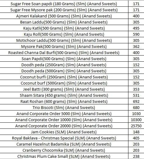 Menu of Anand Sweets And Savouries, Bhosari, Pune