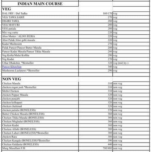Menu at CoalSpark Restaurant, Hyderabad