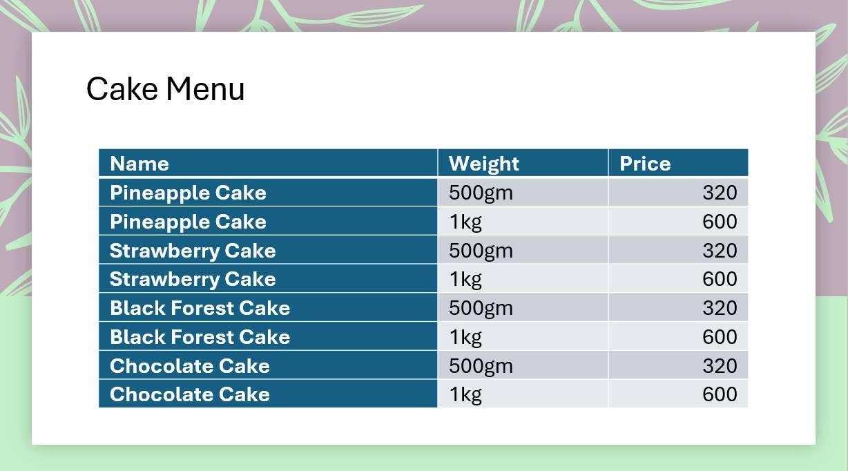 Menu of Cloud Kitchen By Chef Ekta, Gomti Nagar, Lucknow